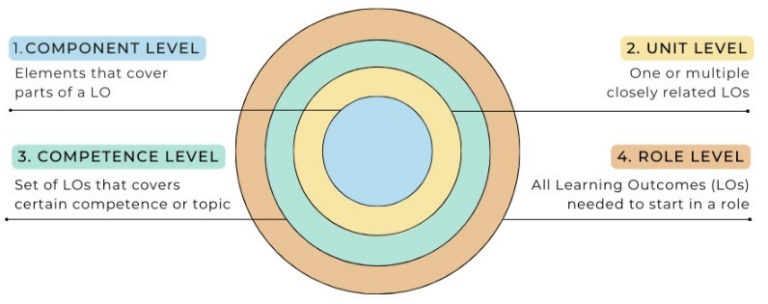 The Future of Certification: Digital Badges and Micro-credentialing in ...